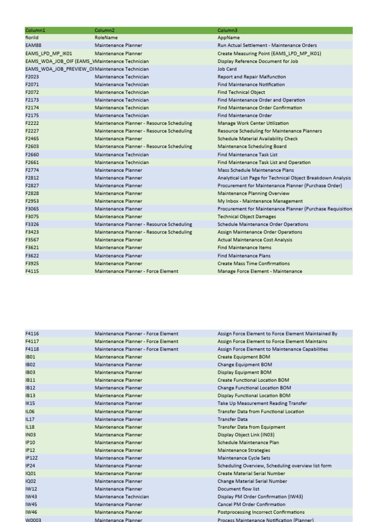 SAP Maintenance Planner Roles Overview | PDF | Computers