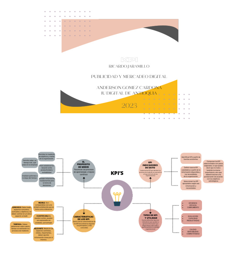 Gomez Anderson Mapaconceptual | PDF