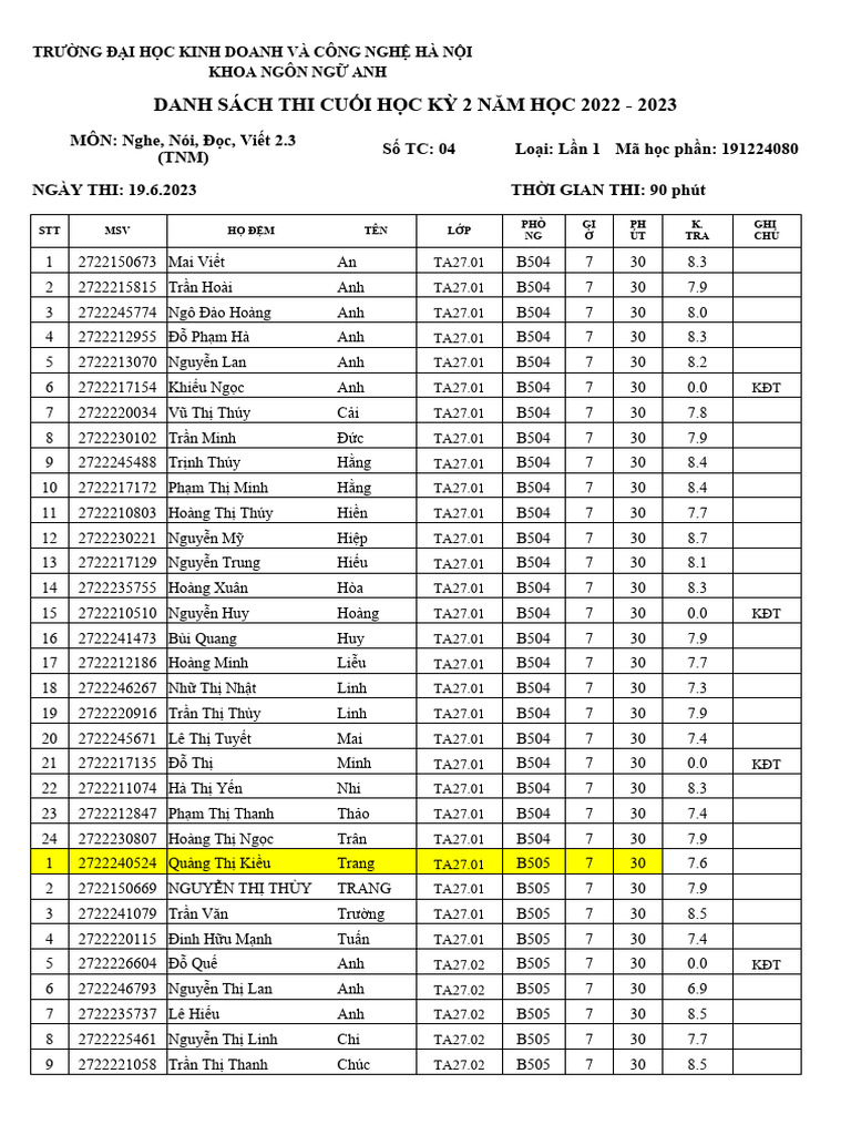 19.6.2023; 20.6.2023; 21.6.2023. DS THI CUỐI HK II - MÔN NGHE, NÓI, ĐỌC, VIẾT 2.3 - K27 | PDF