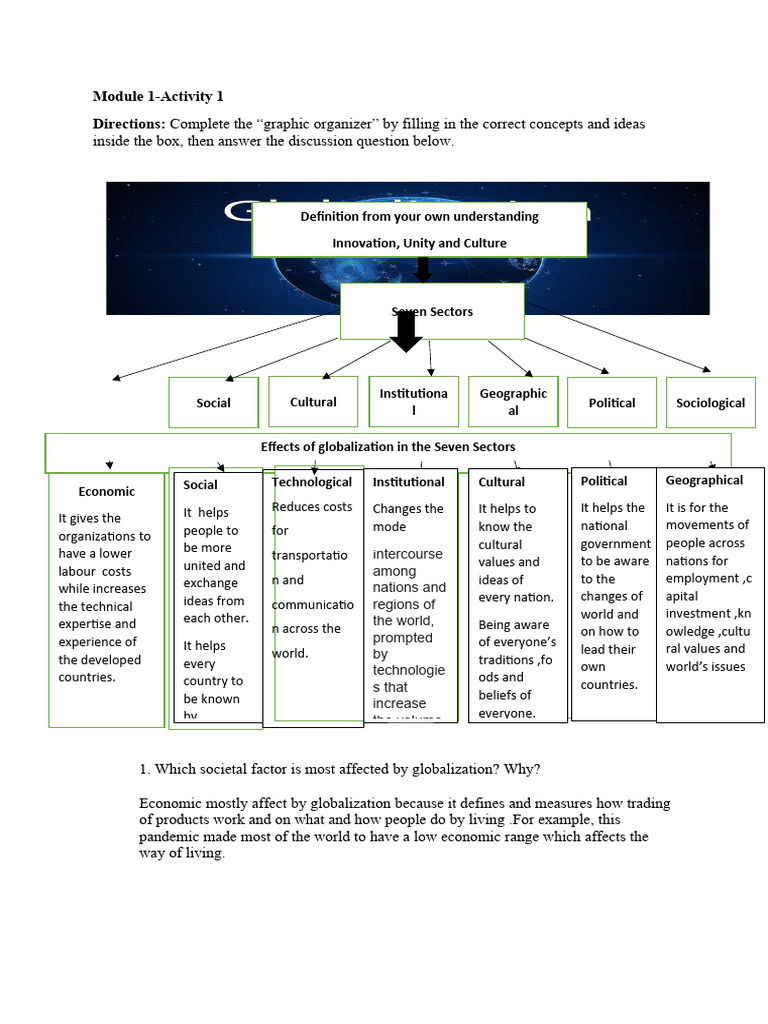 Globalization's Impact on Society | PDF | Globalization | Economics