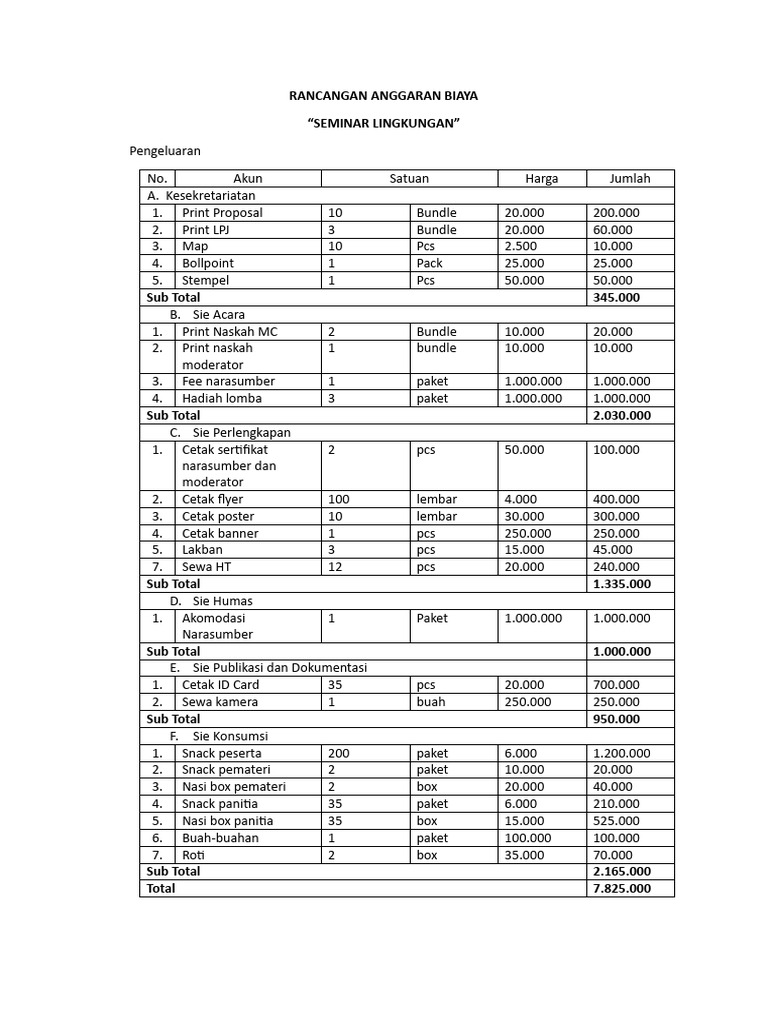Contoh RAB Kepanitiaan | PDF