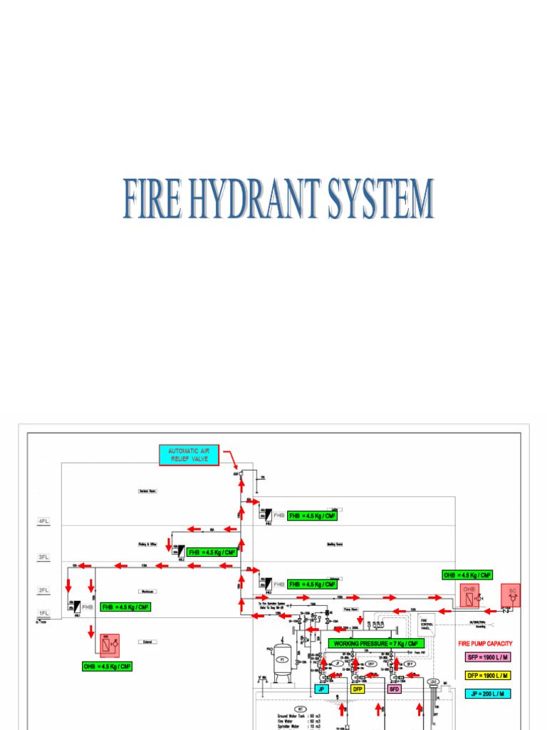 Fire Hydrant System | PDF | Pump | Energy Technology