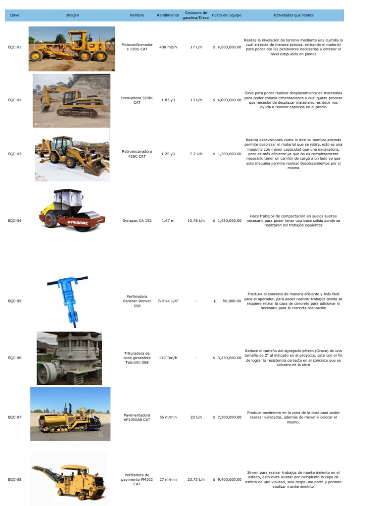 Catalogo de Maquinaria | PDF | Hormigón