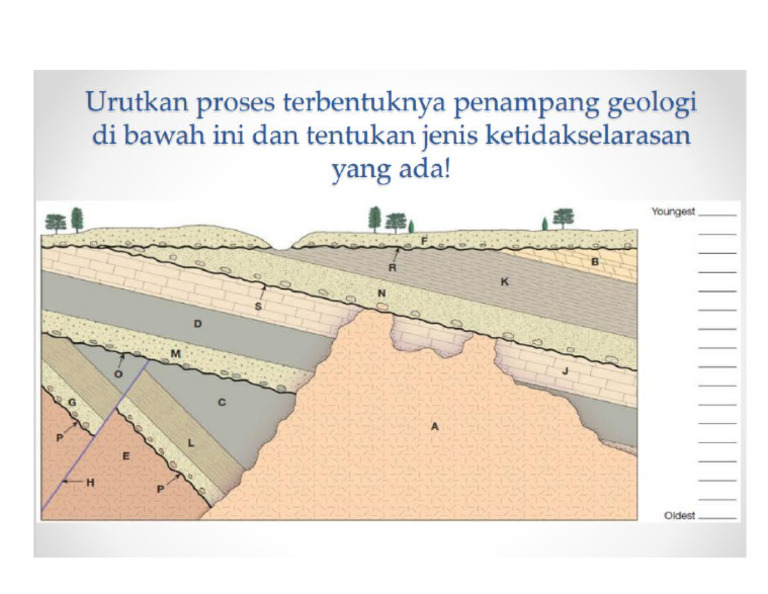 PR Geologi Dasar | PDF