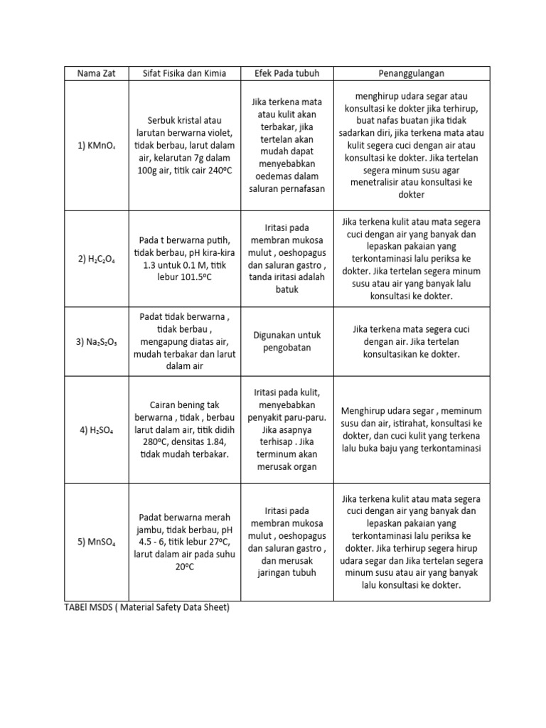 Tabel Msds Material Safety Data Sheet Pdf