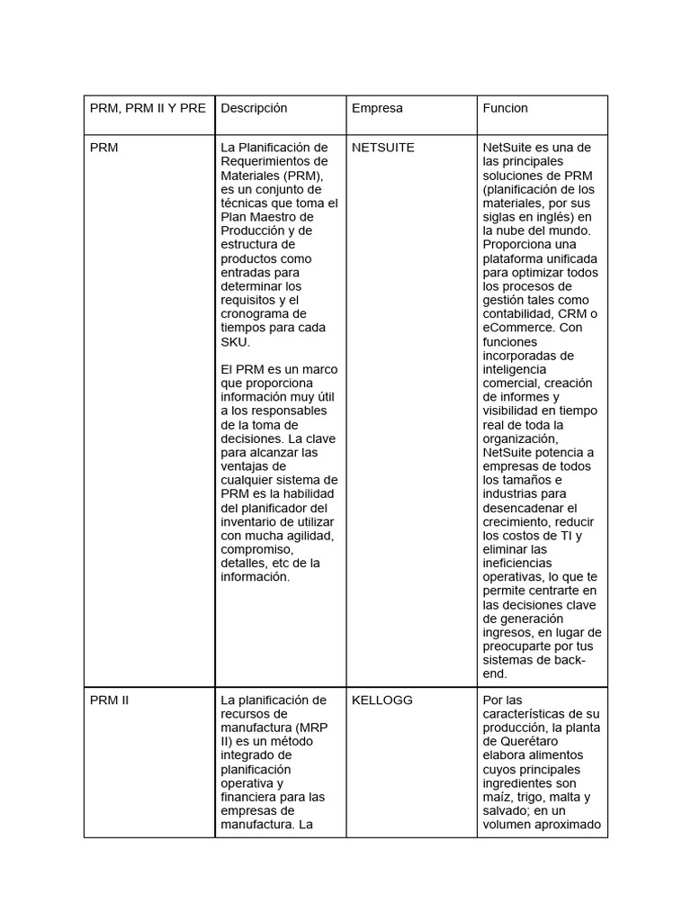 PRM, PRM Ii y Pre | PDF