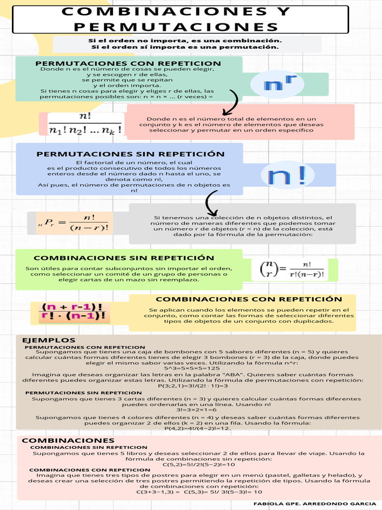 Infografia Permutaciones y Combinaciones | PDF | Permutación | Teoría de grupo