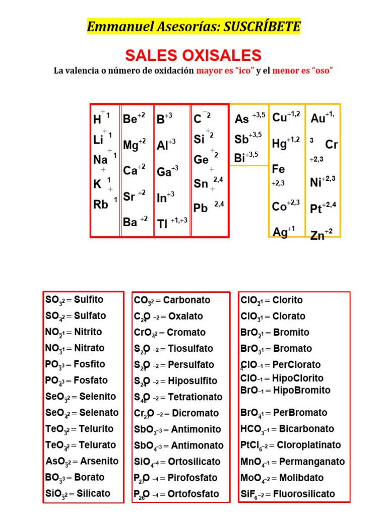 63 A 71 Con Tabla Oxisales | Descargar gratis PDF | Compuestos químicos ...