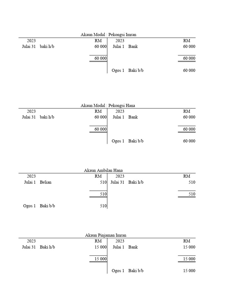Kerja Kursus Akaun 2 500 | PDF