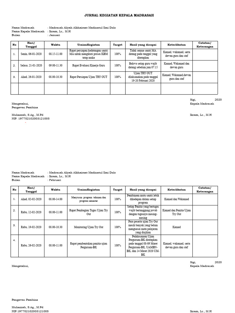 Jurnal Kegiatan Kepala Madrasah Madinatul Ilmi DOlo | PDF