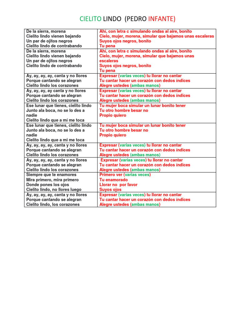 Letra de "Cielito Lindo" de Pedro Infante | PDF | Arte