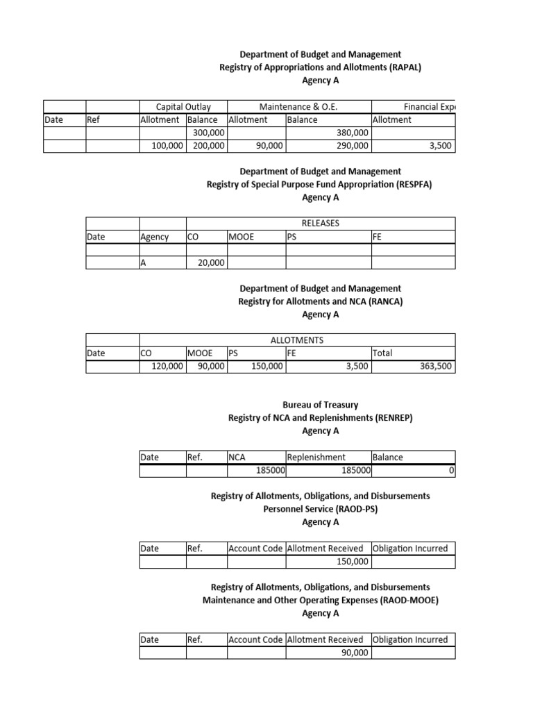 02 Task Performance 2 | PDF | Government Finances | Economies