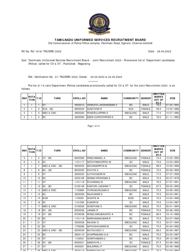 JR2023cand_elgbl_dept_pol_roster_wise | PDF