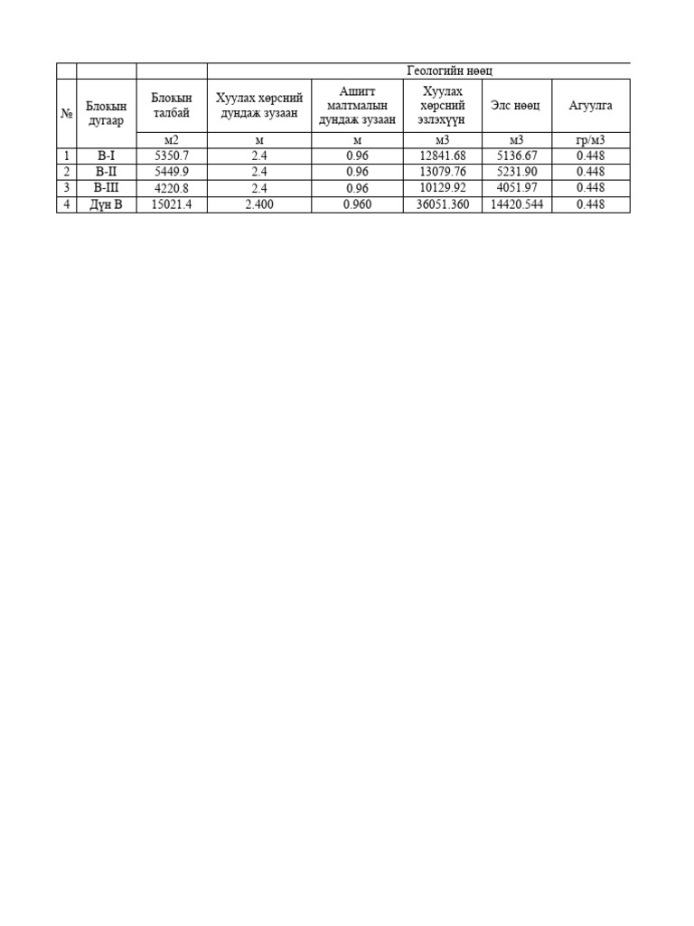 Burnee Ahiiin Mash Nuuts Zuil | PDF
