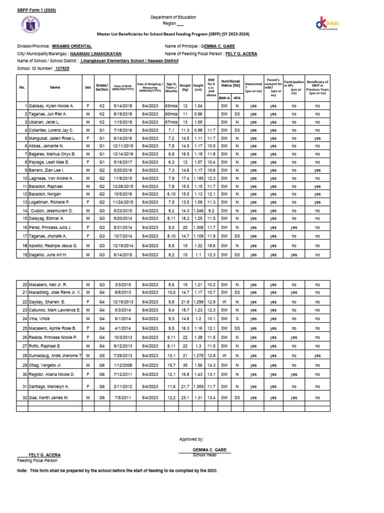 SBFP Forms 1 8 1 | PDF | Dairy | Food And Drink