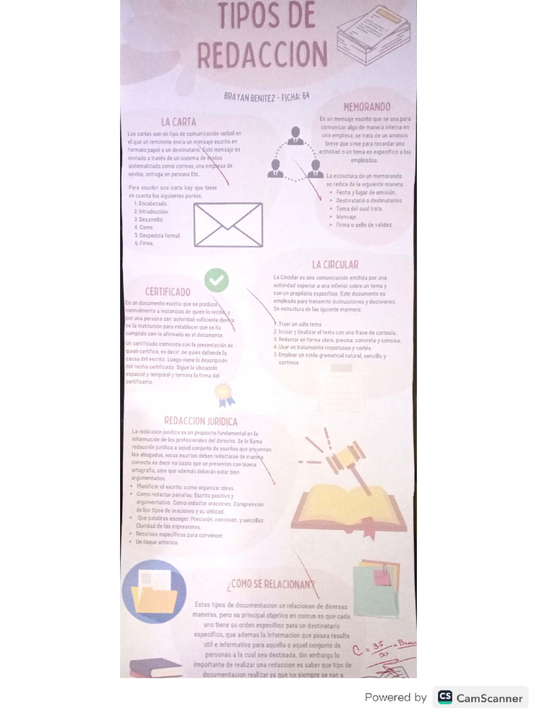 Infografía tipos de redacción | PDF