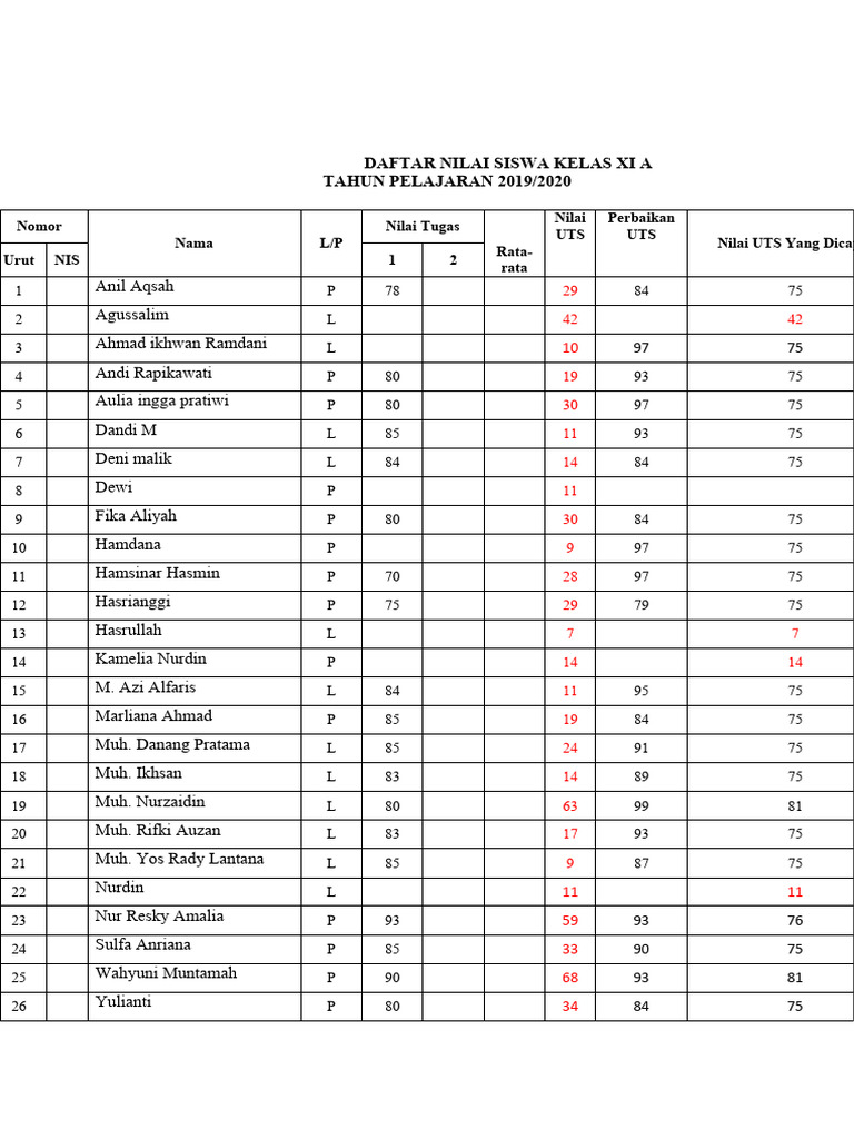 DAFTAR NILAI SISWA KELAS XI A | PDF