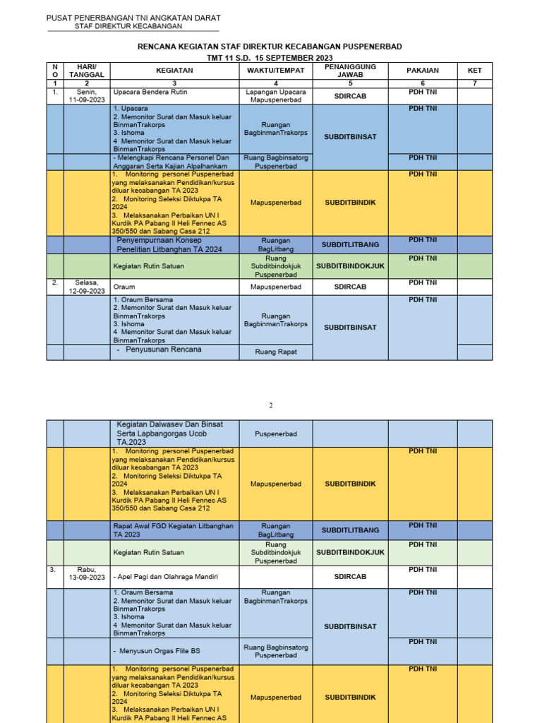 Rengiat Sdircab Puspenerbad | PDF