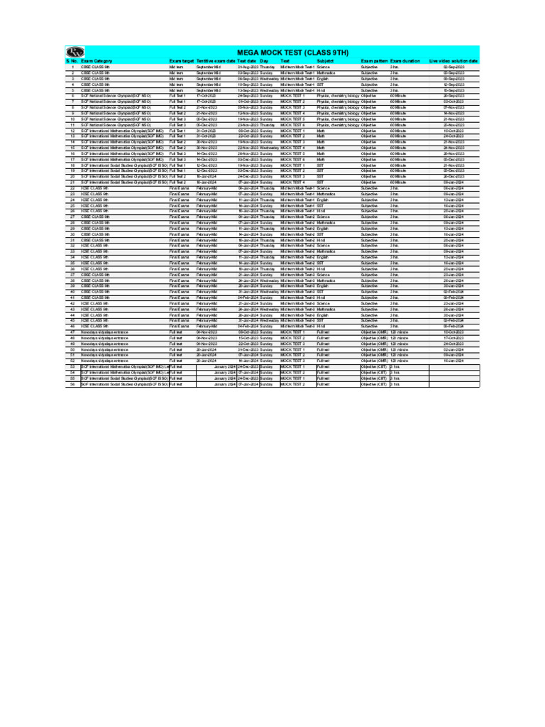 Test Planner - (PDF ONLY) - Mega Mock Test 9th | PDF | Computers ...