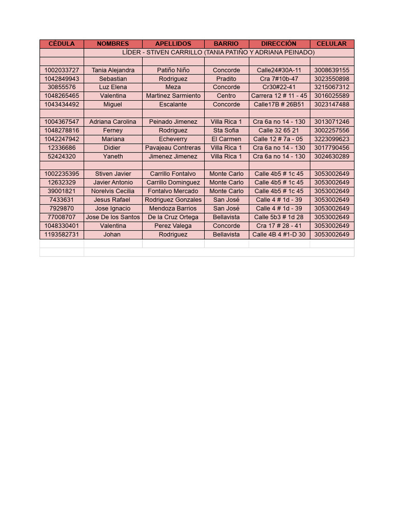 LISTADO - Hoja 2 | PDF