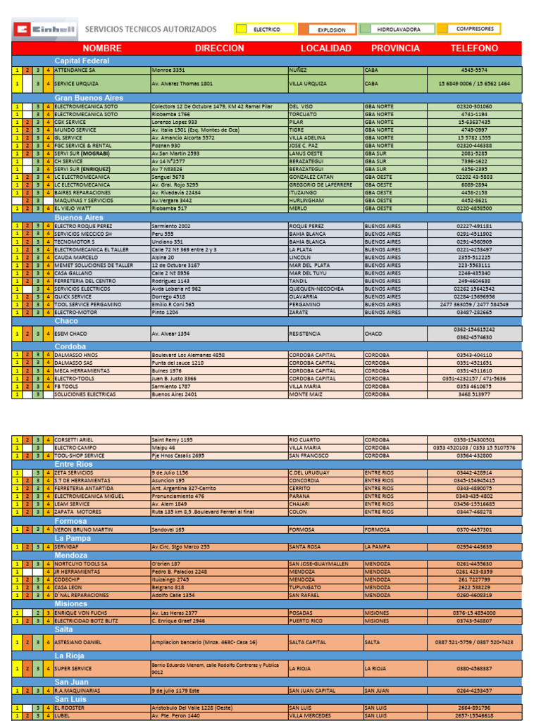 Listado Servicios Tecnicos Julio 2023 | PDF