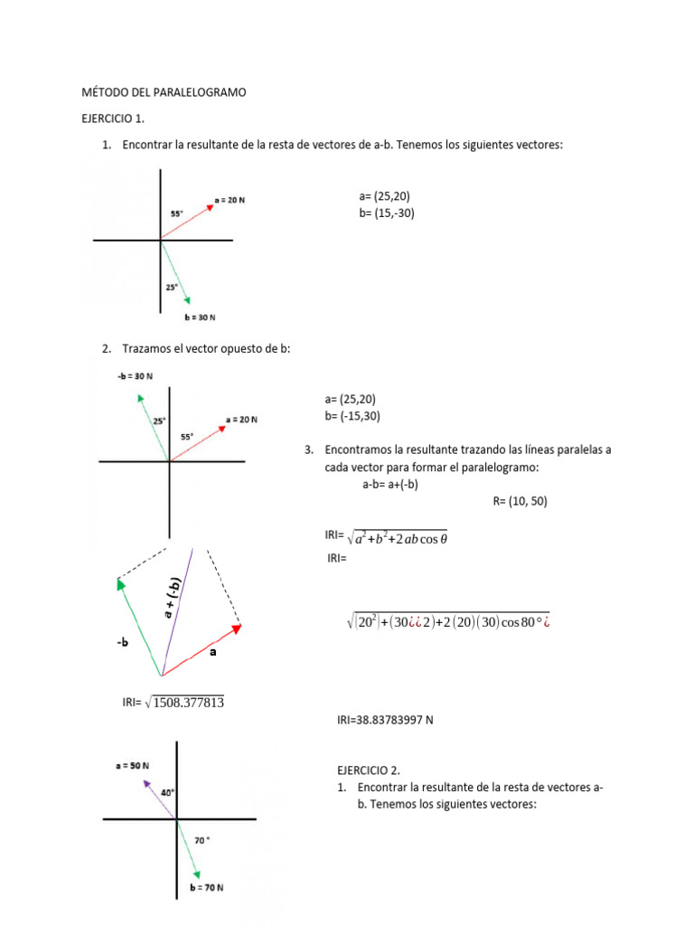 Método Del Paralelogramo | PDF