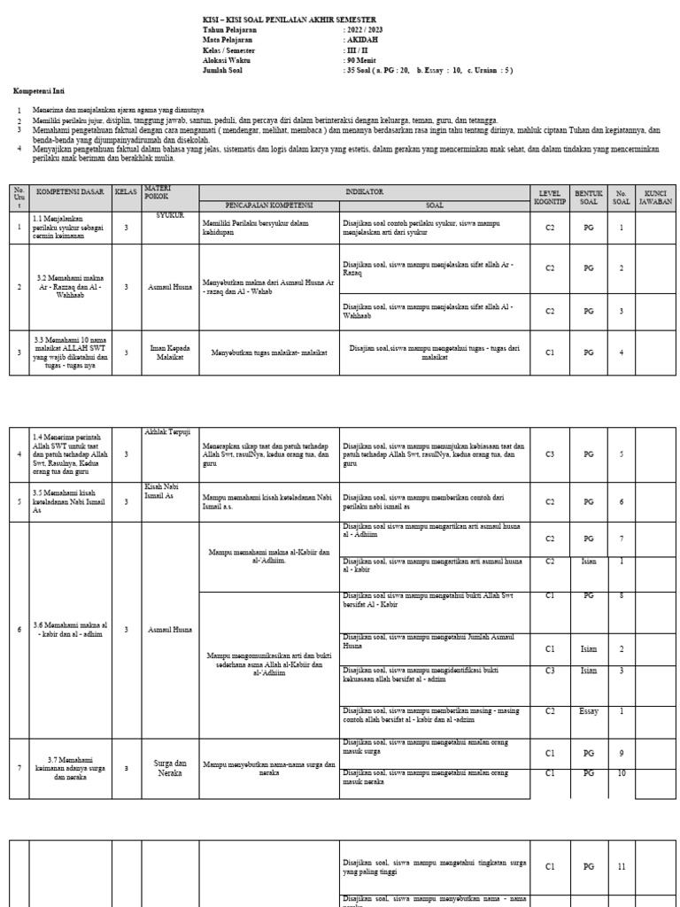 Kisi - Kisi Akidah KLS 3 | PDF