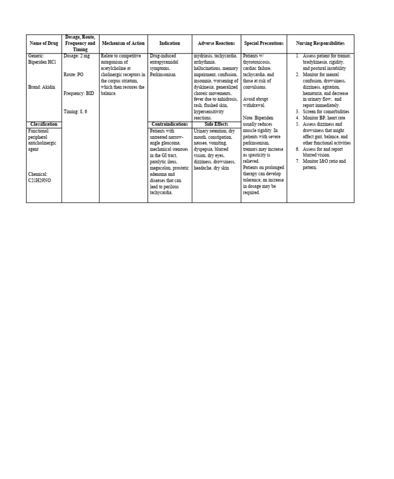 Biperiden HCl: Usage and Precautions | PDF
