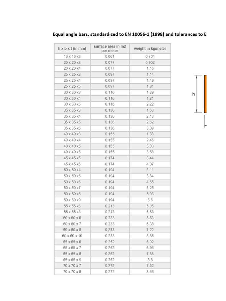 Equal Angle Bars, Standardized To EN 10056-1 (1998) and Tolerances To ...