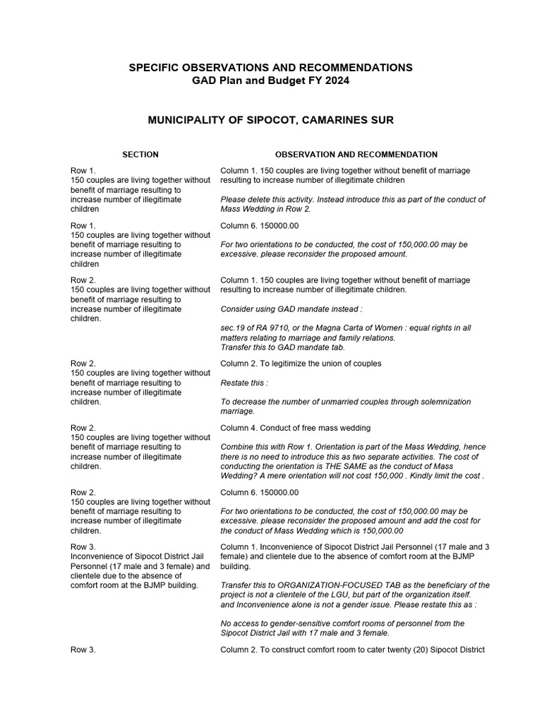 Sipocot GPB 2024 | PDF