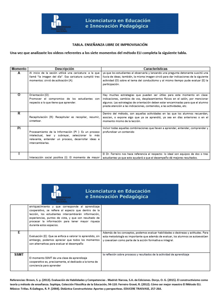 FABIOLAPEREZ-METODO ELI | PDF | Aprendizaje | Enseñando