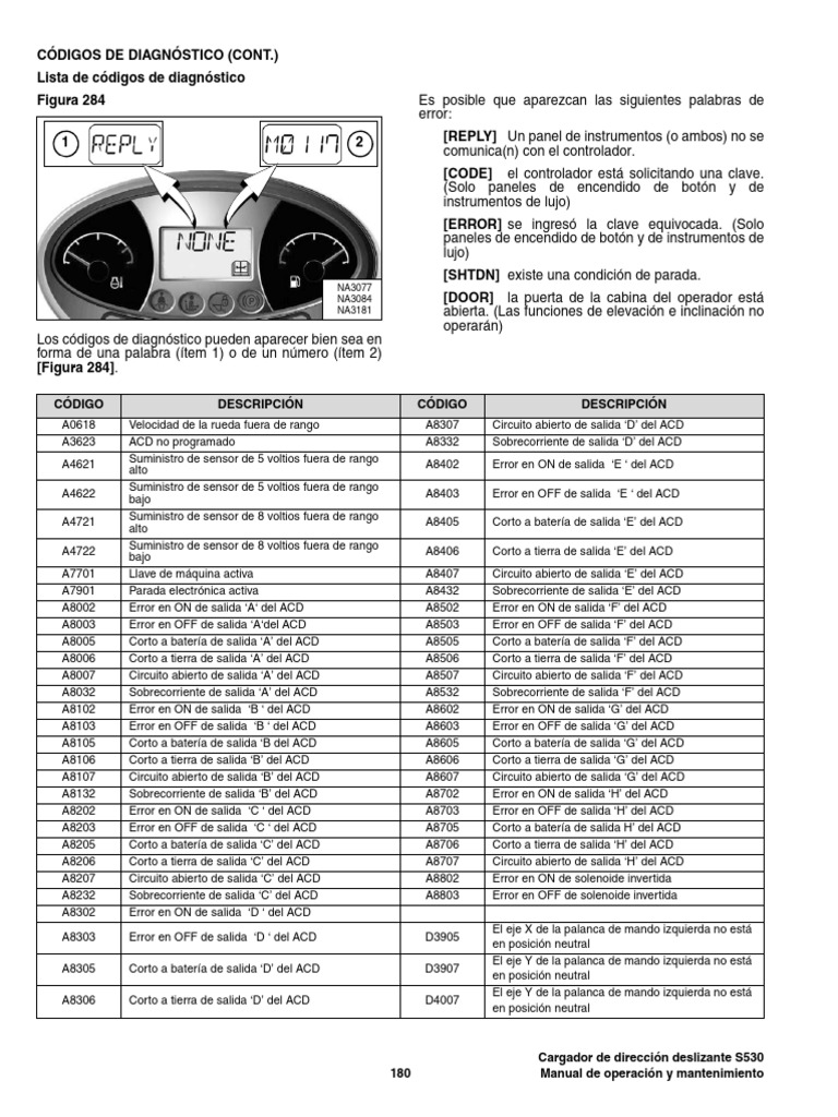 Bobcat s530 Códigos de Falla | PDF | Relé | Solenoide