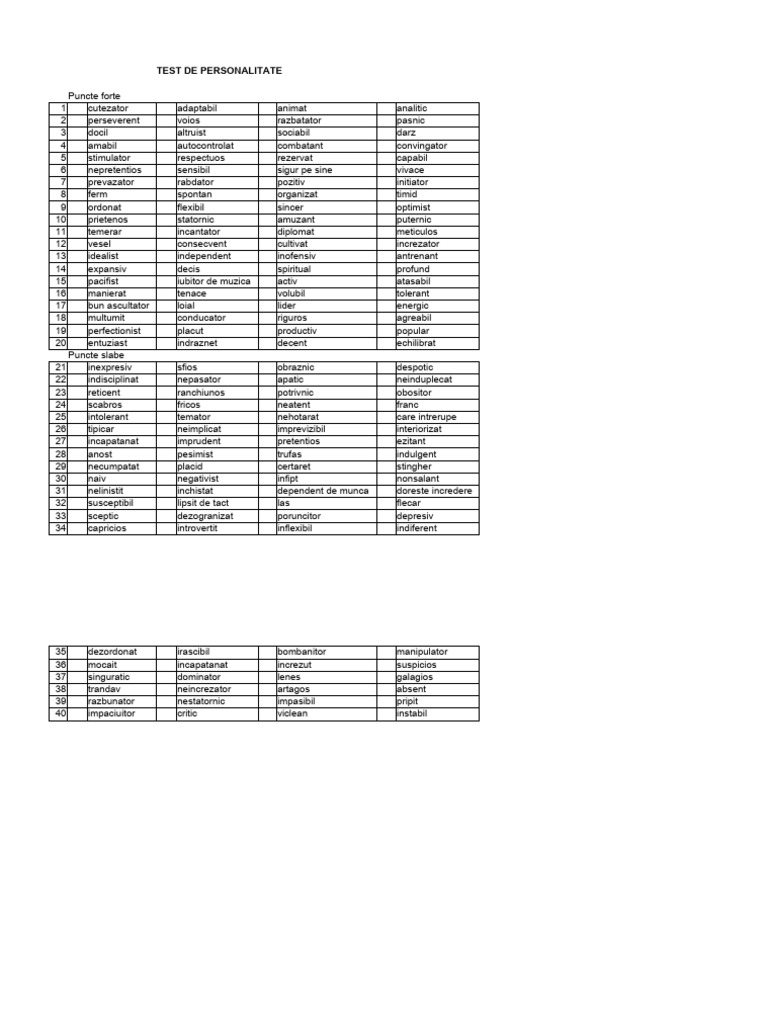 Littauer Test de Personalitate | PDF