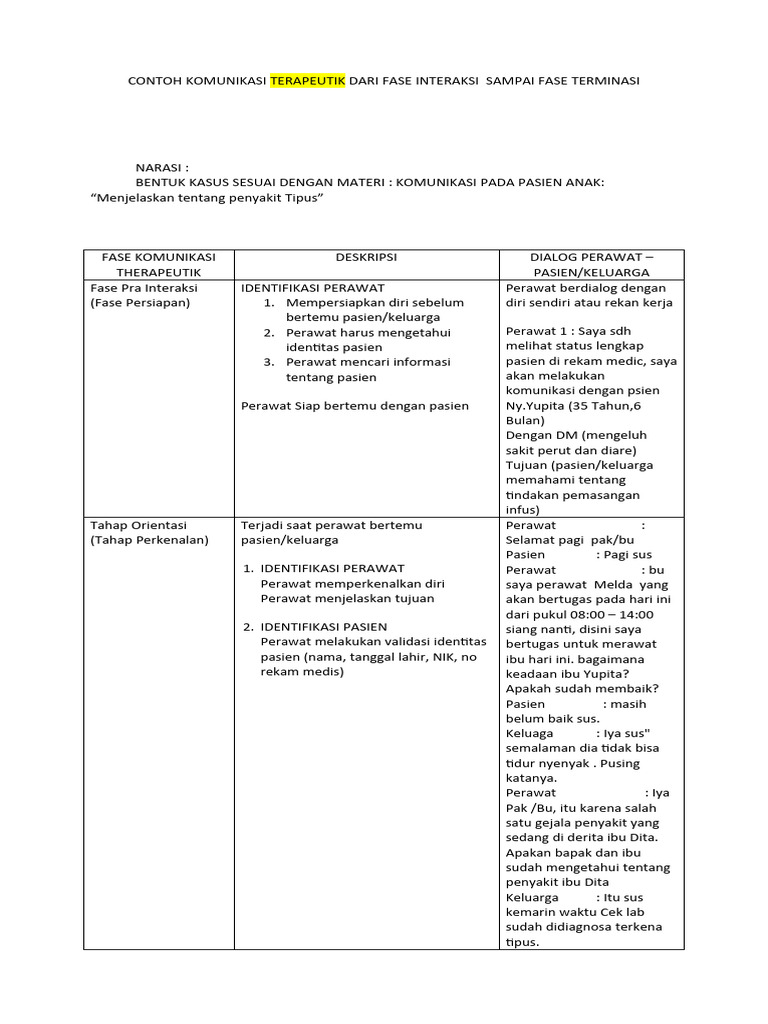 KELOMPOK 7 KOMUNIKASI TERAPEUTIK DARI FASE INTERAKSI SAMPAI FASE ...
