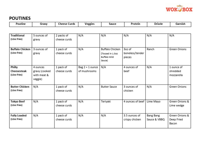 Poutine Cheat Sheet | PDF | Cooking, Food & Wine