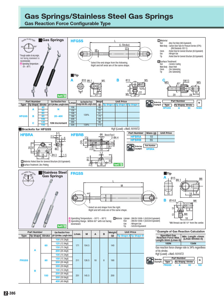 Gas Springs/Stainless Steel Gas Springs: Gas Reaction Force ...