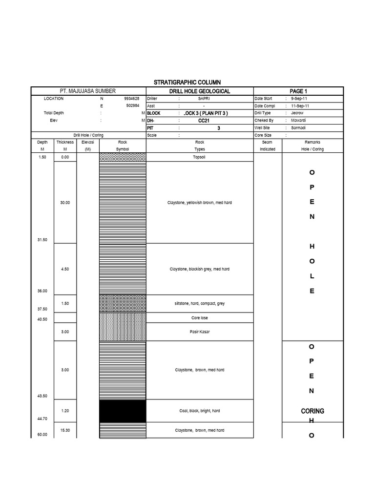 Log Bor - Mij - 14911 | Download Free PDF | Stratigraphy | Natural ...