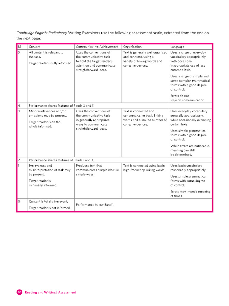 B1 Writing Assessment Scale | PDF