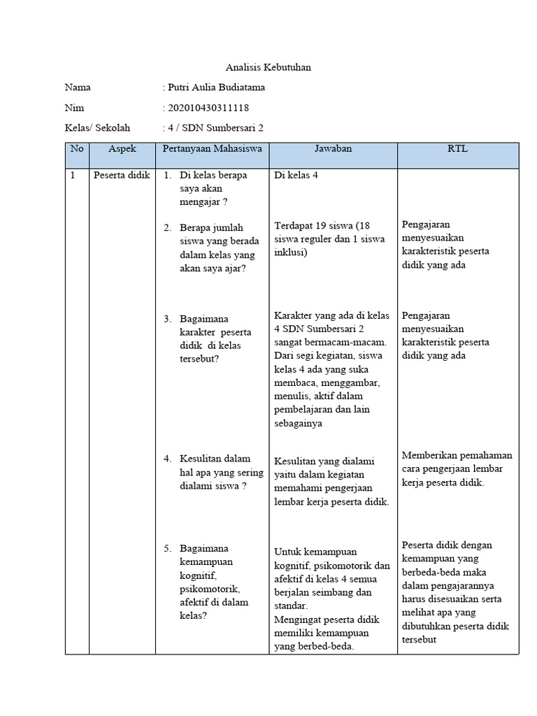 Analisis Kebutuhan | PDF