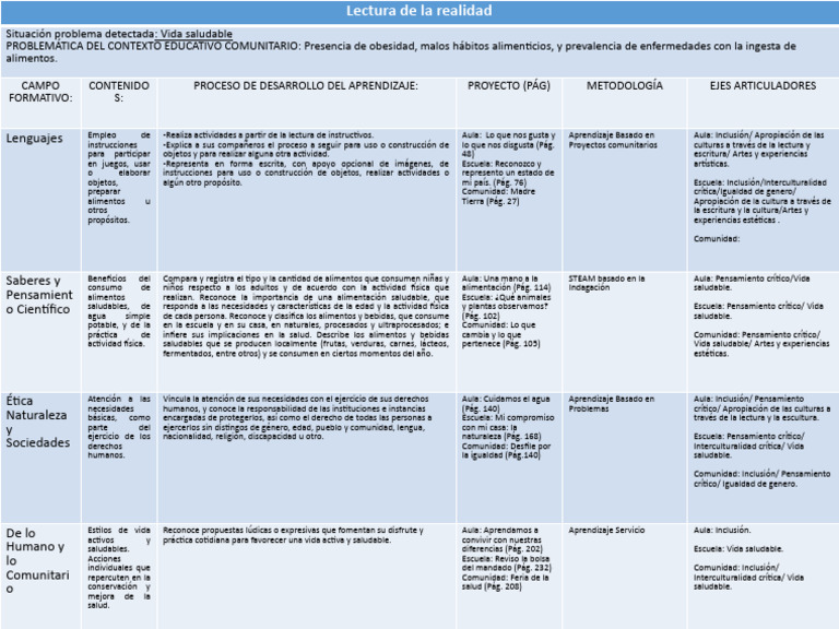 Lectura de La Realidad | PDF