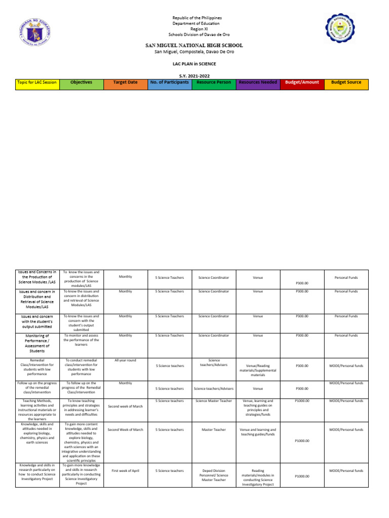 LAC Plan Science 2021 2022 | PDF | Science Education | Learning