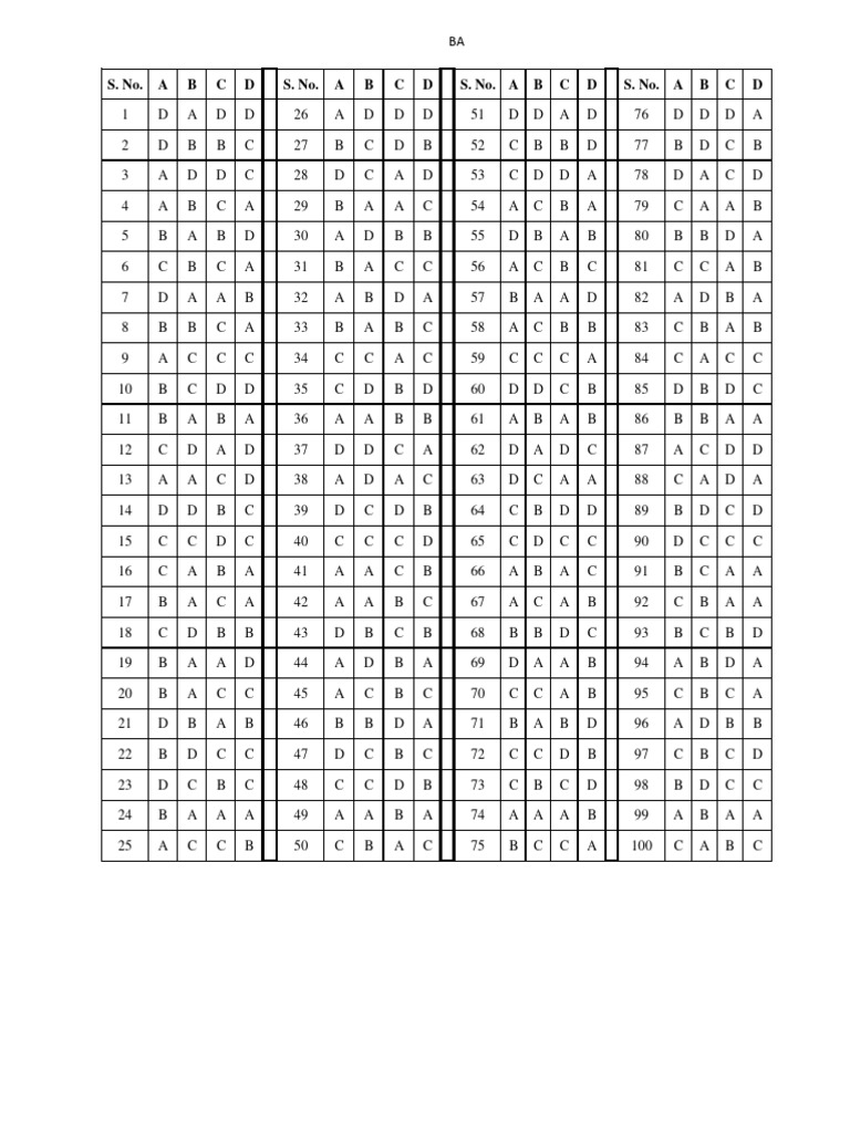 Key-All-Eng Bot Modified | PDF
