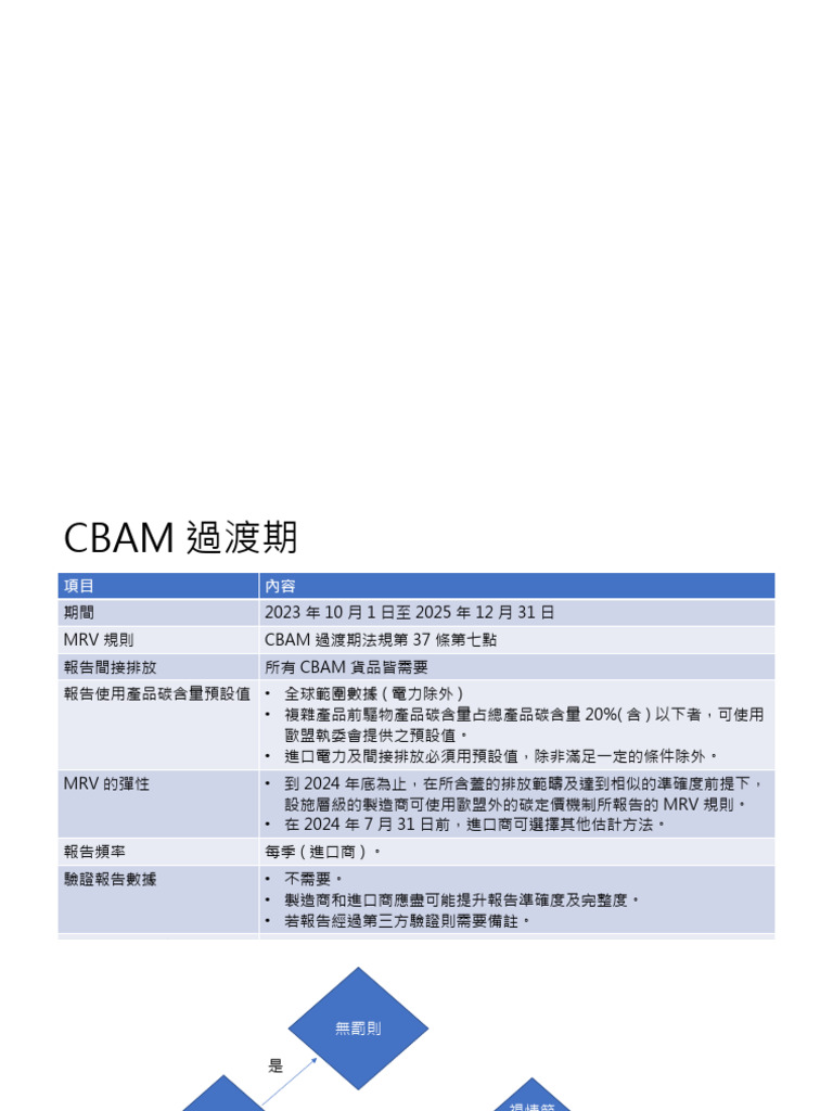 CBAM過渡期法規及指引 (2023 08 17&22) 更新重點摘要 | PDF