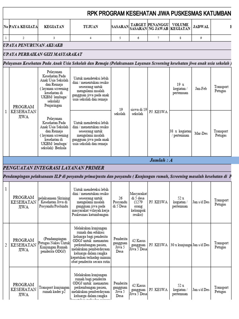Ruk - RPK Keswa PKM Katumbangan Tahun 2024 | PDF