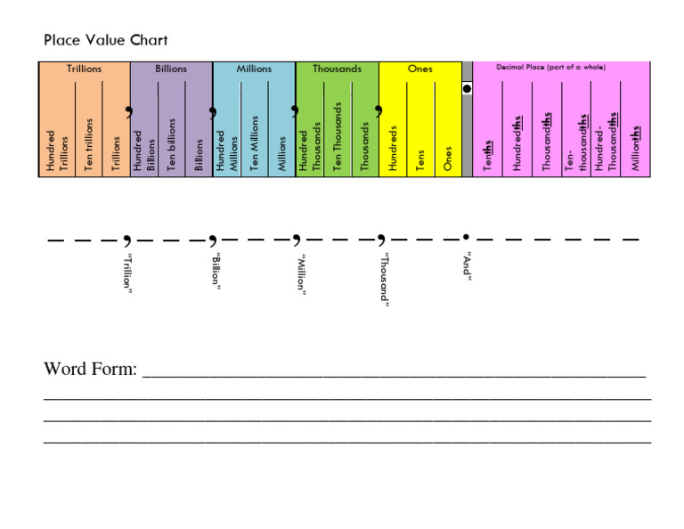 Place Value Chart: Trillions Billions Millions Thousands Ones | PDF