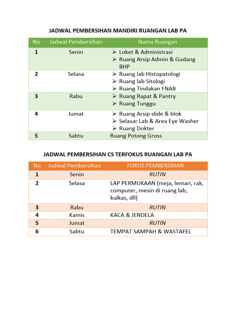 Kompilasi JADWAL PEMBERSIHAN RUANGAN LAB PA | PDF Kompilasi JADWAL PEMBERSIHAN RUANGAN LAB PA | PDF