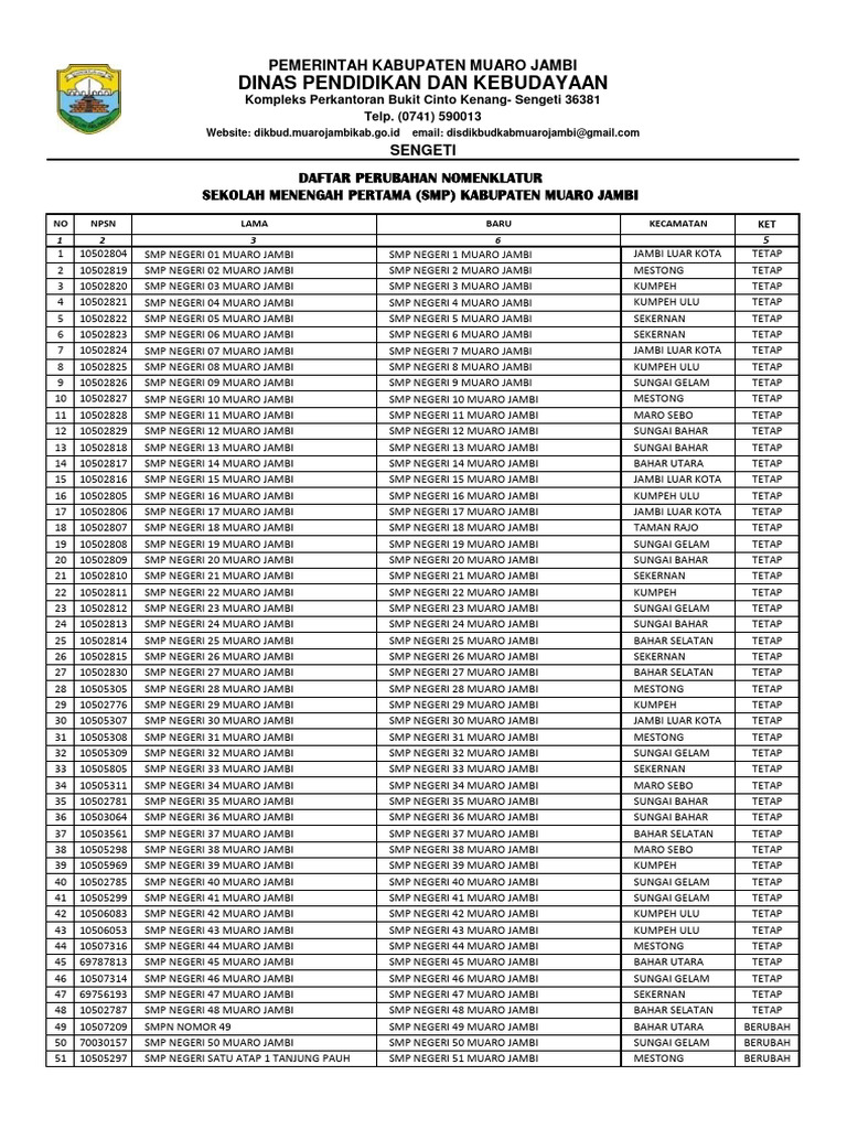 Usulan Nomenklatur SMP 2023 Perubahan | PDF
