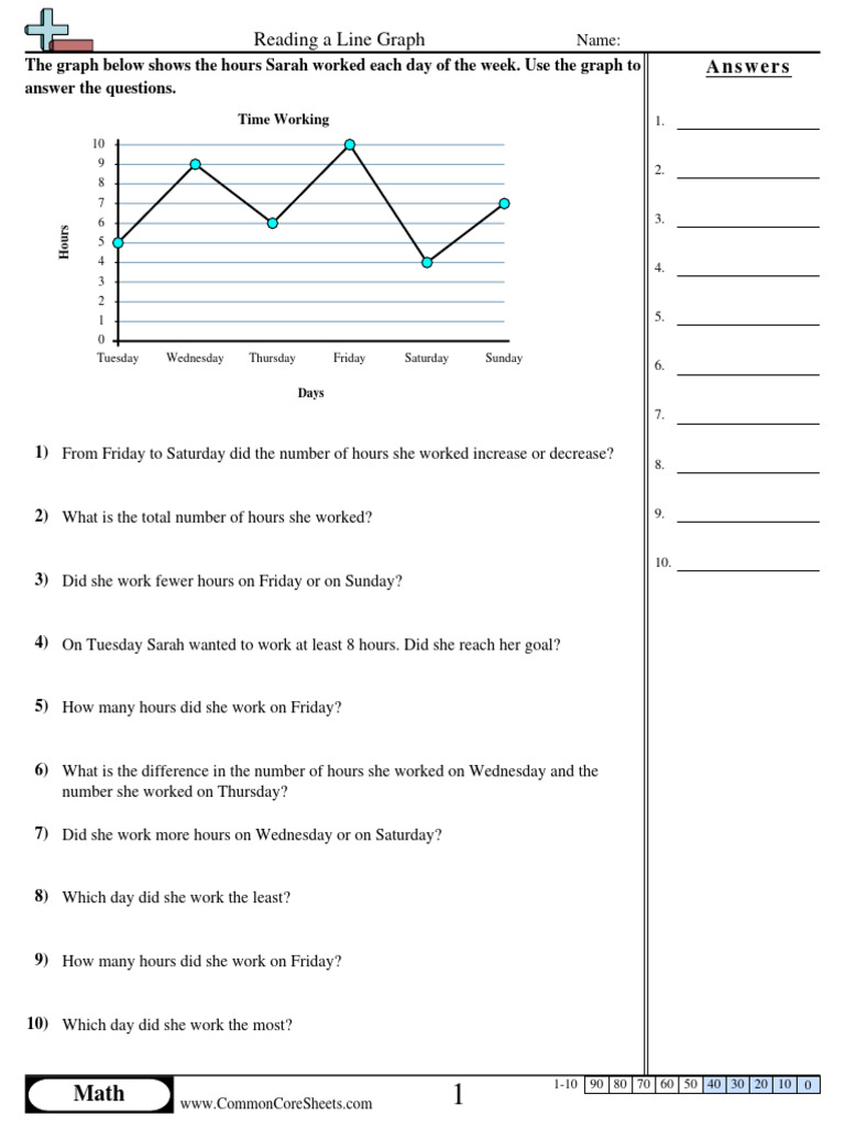 Reading A Line Graph-1 | PDF