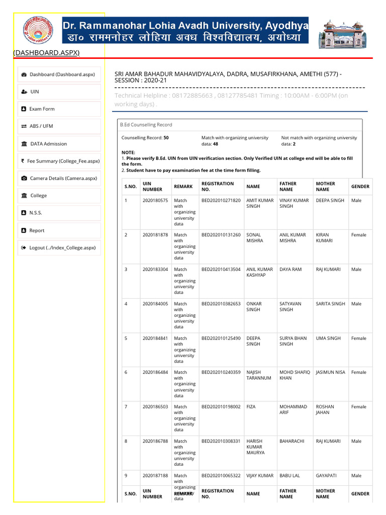 Dr. Rammanohar Lohia Avadh University, Ayodhya | PDF