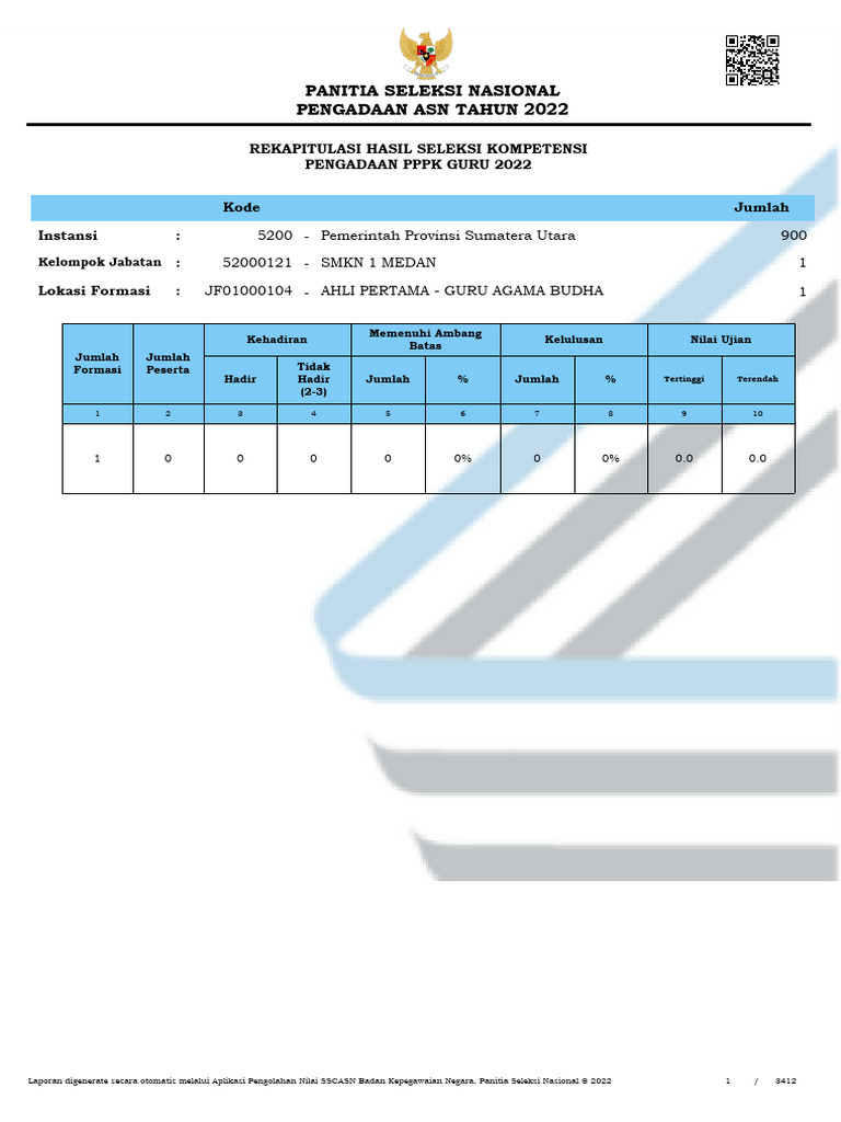 Lampiran II-rincian Hasil Seleksi Kompetensi PPPK Guru | PDF Lampiran II-rincian Hasil Seleksi Kompetensi PPPK Guru | PDF